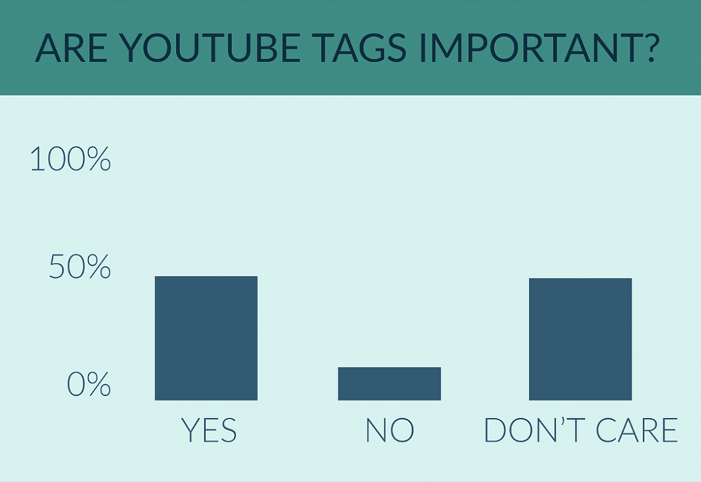 100+ Best YouTube Tags (100+ Ideas) Ideas - TunePocket