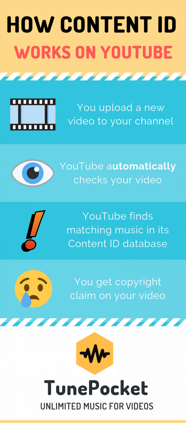 YouTube Copyright: The Ultimate Guide - TunePocket