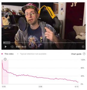 10 Possible Reasons Your Video Has Little Or No Views On YouTube (With ...