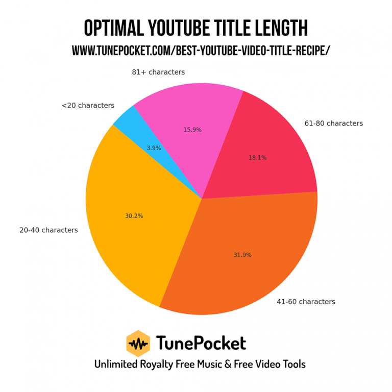 YouTube SEO: Best Video Title Recipe (Based On Analyzing 50K Trending ...